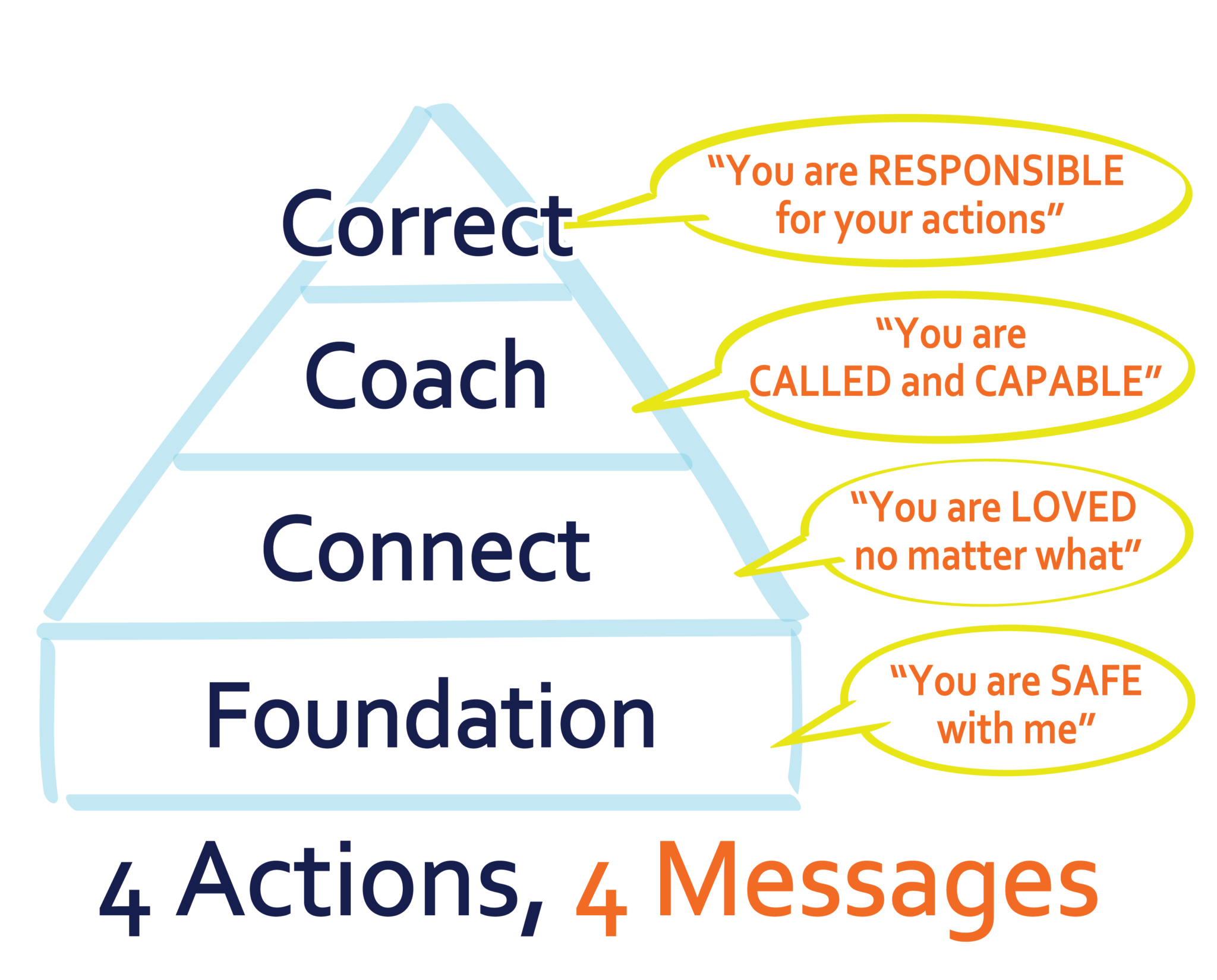 The Four Strengths of Every Great Family | Connected Families