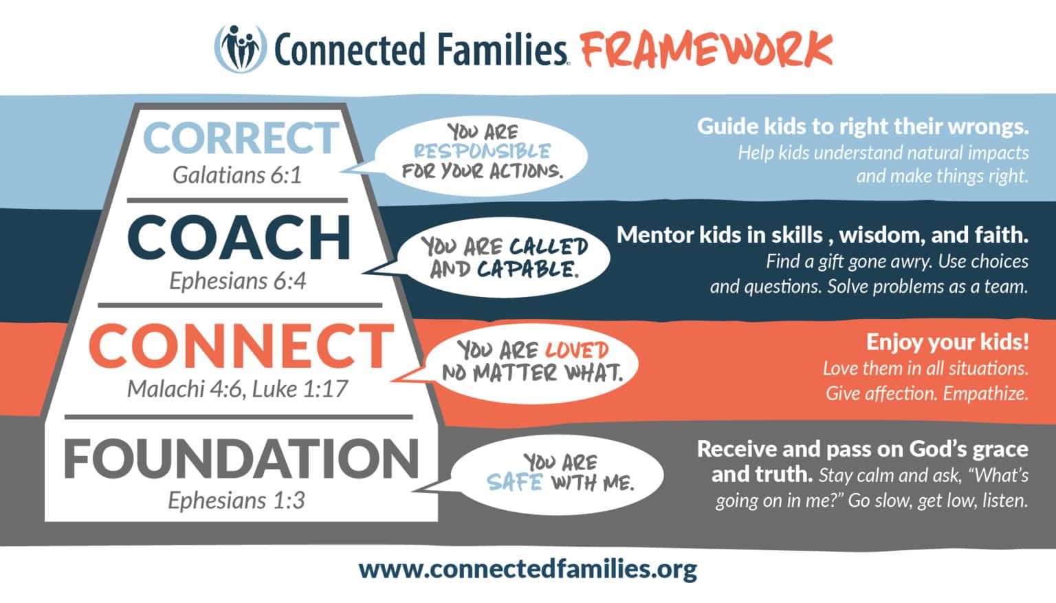 Christian Discipline: The Story Behind Connected Families Unique ...